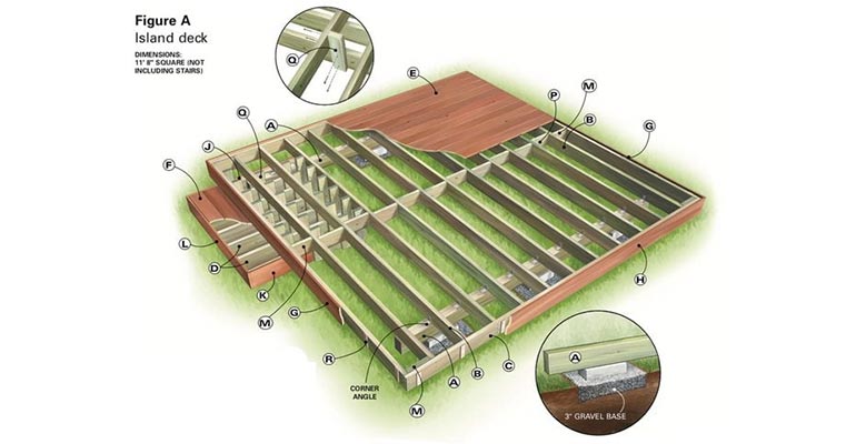 How to Install a Floating Deck
