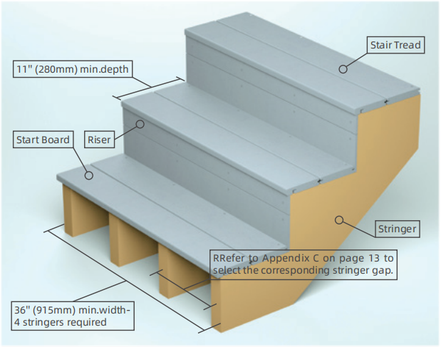 How to Install Composite Staircases? How to Install Composite Staircases?